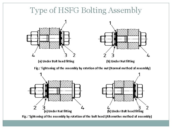 Use of HSFG Bolts in Railway Bridges ATUL