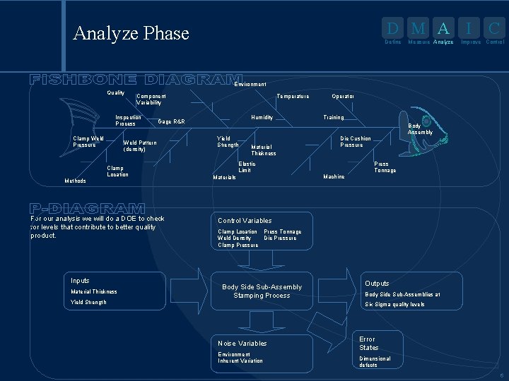 Implementing Six Sigma Quality at Better Body Manufacturing