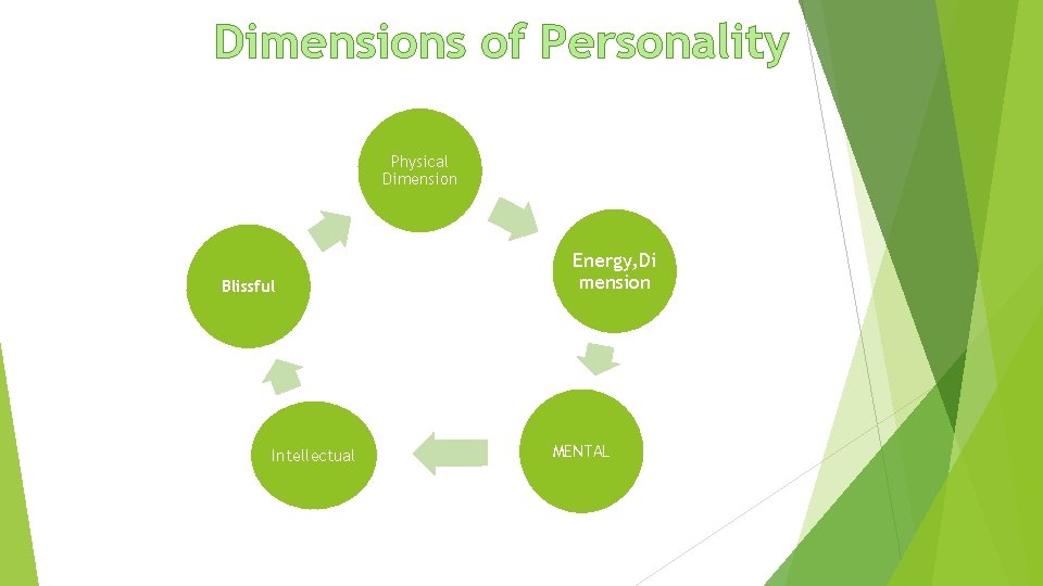 DEVELOPMENT OF PERSONALITY AND COMMUNICATION SKILLS BABSC III