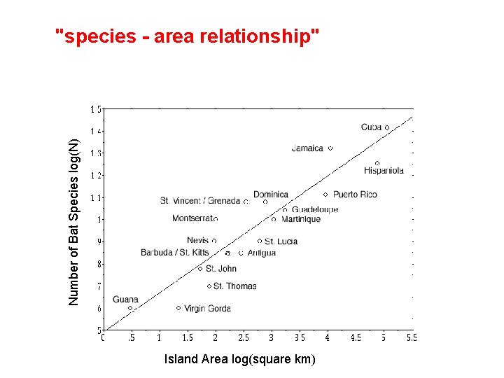BIODIVERSITY Community Ecology I Patterns and Processes A