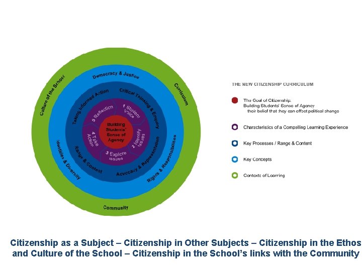 What is Citizenship And why does it matter