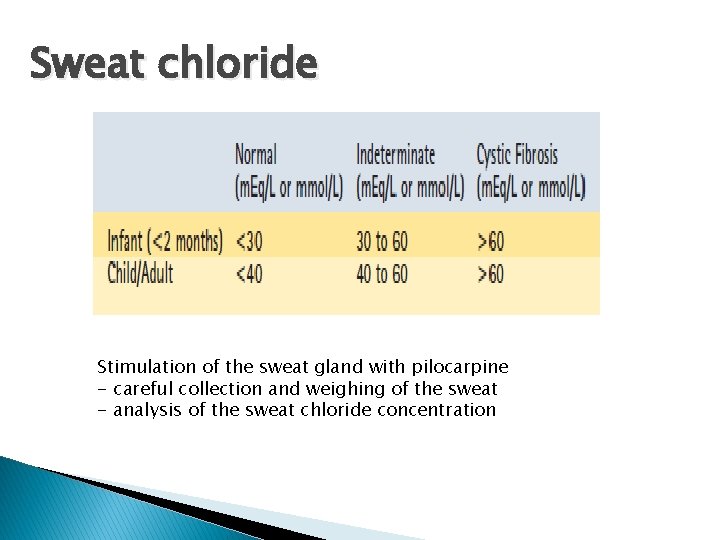 Cystic fibrosis Haitham Dmour MD Introduction AR disorder