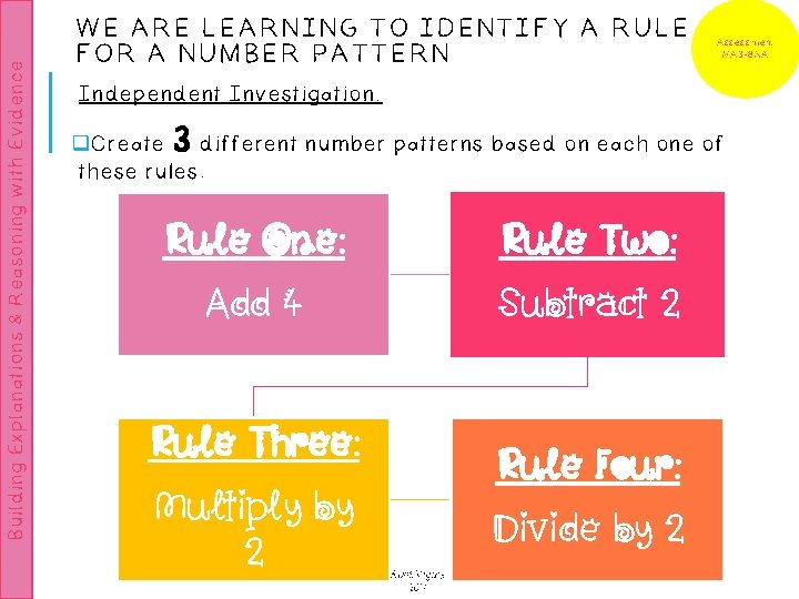 Alice Vigors 2017 PATTERNS AND ALGEBRA II Stage