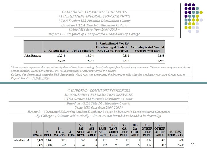 Collecting Special Pops Data in California Chuck Wiseley