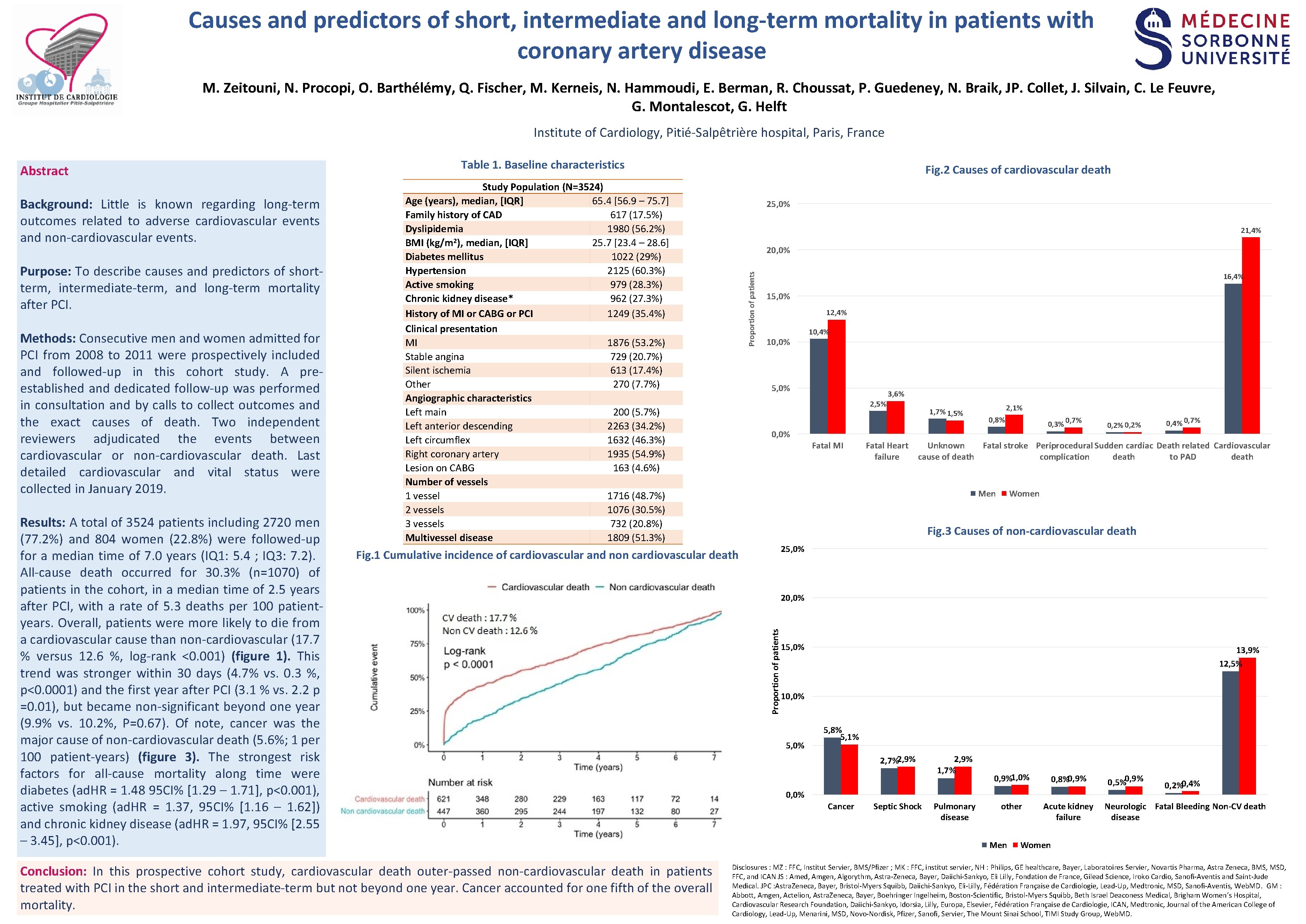 Causes and predictors of short intermediate and longterm