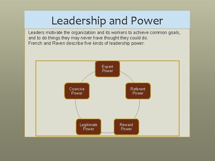 CHAPTER 10 Leadership Leading for Performance Political context