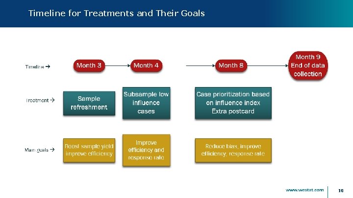 Adaptive Survey Design PIAAC Experiment and International Implementation