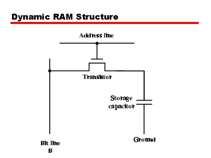 Chapter 5 Internal Memory Semiconductor Memory Types Semiconductor