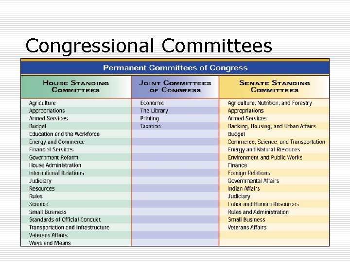 The Legislative Branch Congress and Lawmaking Writing Prompt