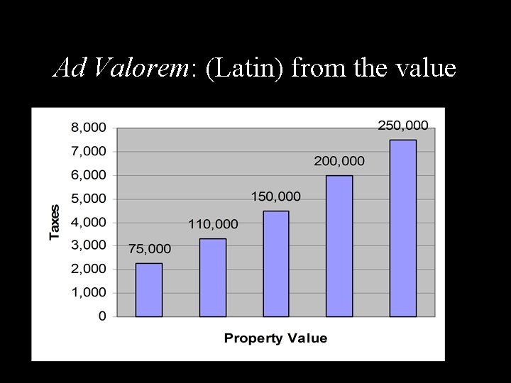 A Guide to Understanding Ad Valorem Property Taxes