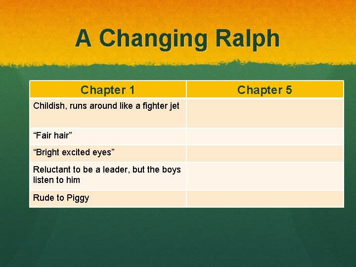 Chapter 5 Objectives To analyse Ralphs character transformation