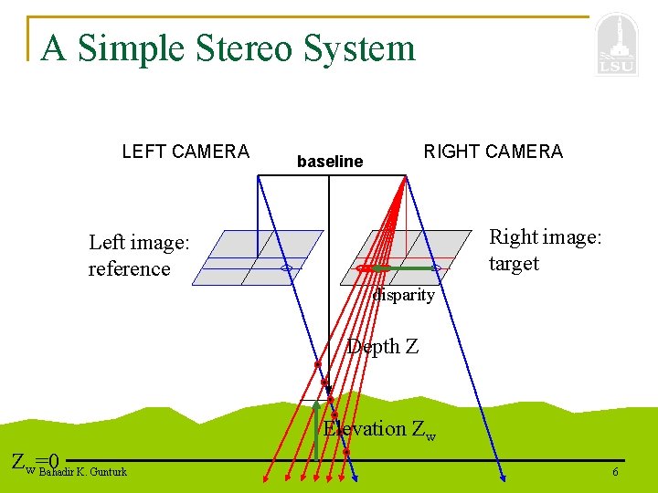 Computer Vision Stereo Vision Bahadir K Gunturk Pinhole