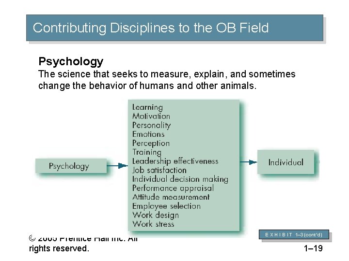 What Is Organizational Behavior ORGANIZATIONAL BEHAVIOR S T