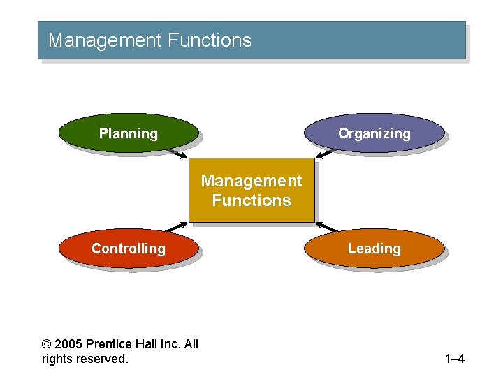 What Is Organizational Behavior ORGANIZATIONAL BEHAVIOR S T