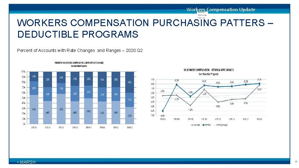 DOCUMENT TITLE OR CLIENT NAME Workers Compensation Update