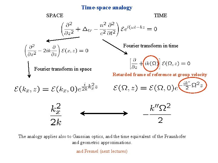Timespace analogy SPACE TIME Fourier transform in time