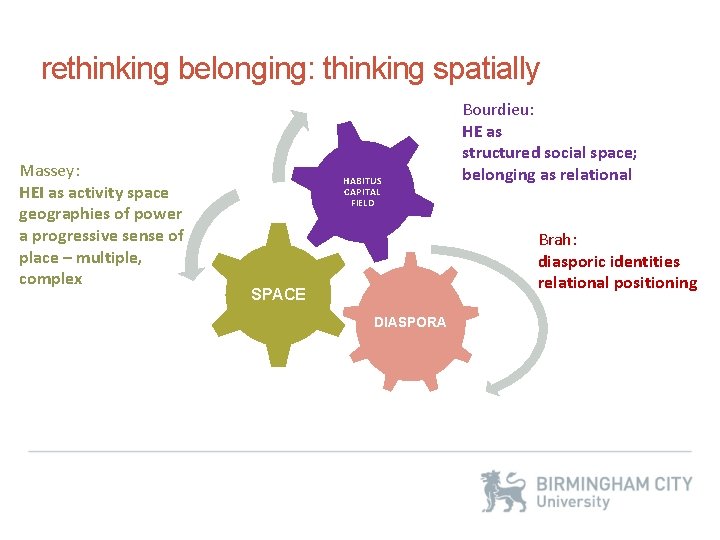 Thinking spatially dimensions of belonging in higher education