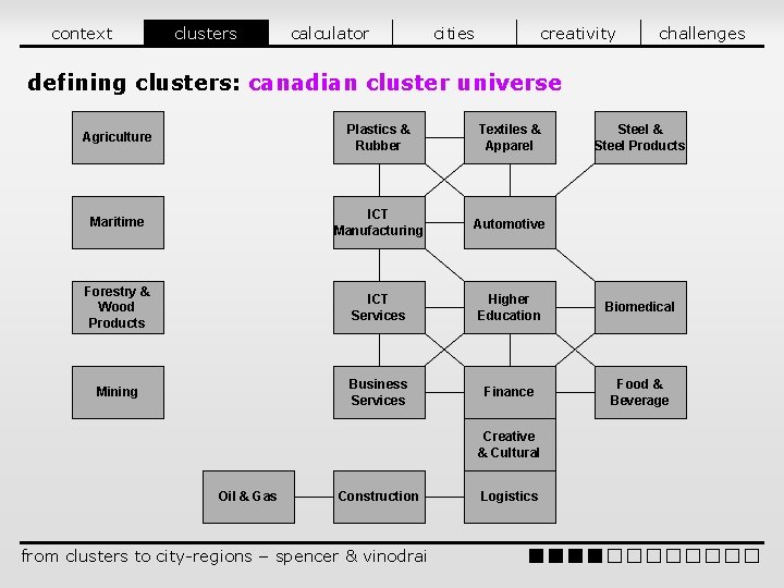 context clusters calculator cities creativity challenges measuring ...