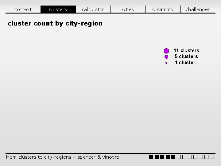 context clusters calculator cities creativity challenges measuring ...