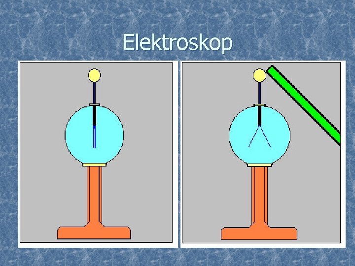 Elektroskop elektrometr a zdroje elektrickho nboje Elektrick nboj