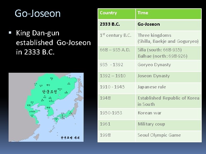 KOREA BRIEF HISTORY AND CULTURE Lucy Park Executive