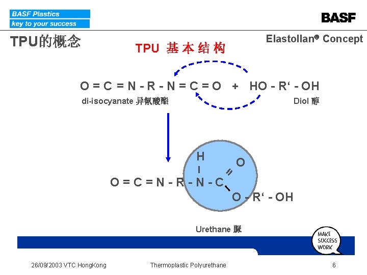 TPU Elastollan Concept TPE Thermoplastic Elastomer Blockcopolymers ...