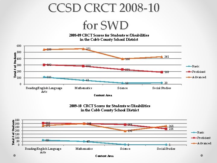 Data Overview of Georgia Alternative Assessment and CRCT