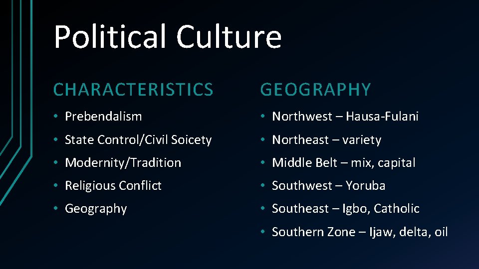 Nigeria Leader of Africa Most populous on continent