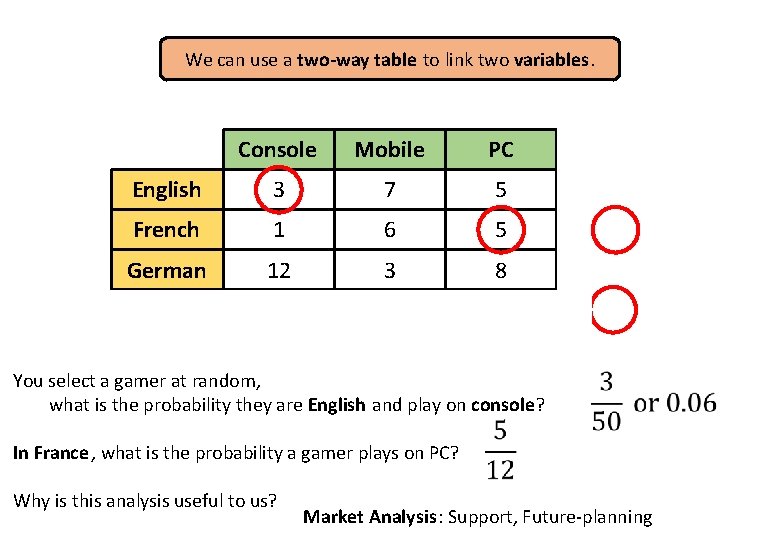 Probability TwoWay Tables Demonstration This resource provides animated