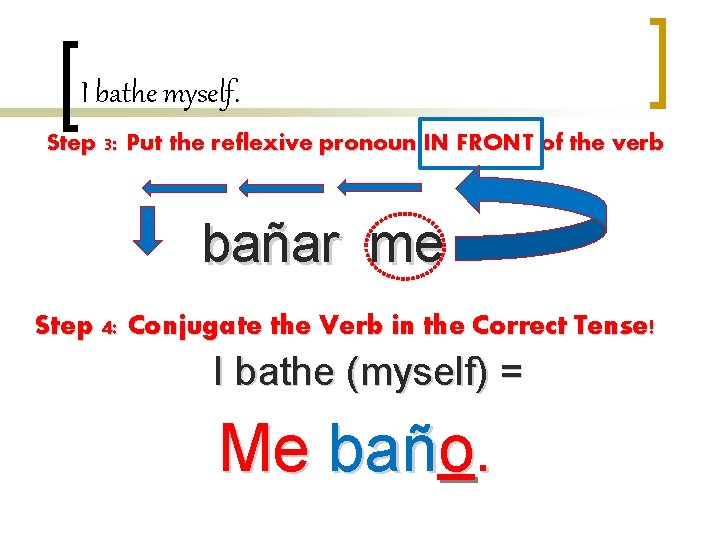 Los Verbos Reflexivos Spanish 101 Reflexive Verbs n