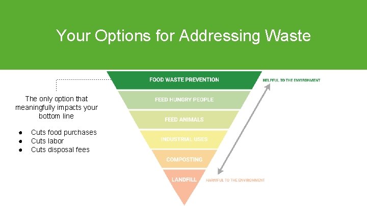 Your Options for Addressing Waste Why Food Waste