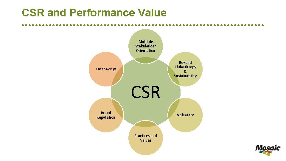 Corporate Social Responsibility CSR Society and People Pillars