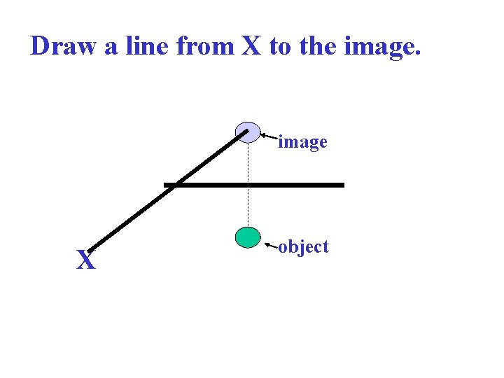 Essential Question How do images form by reflection