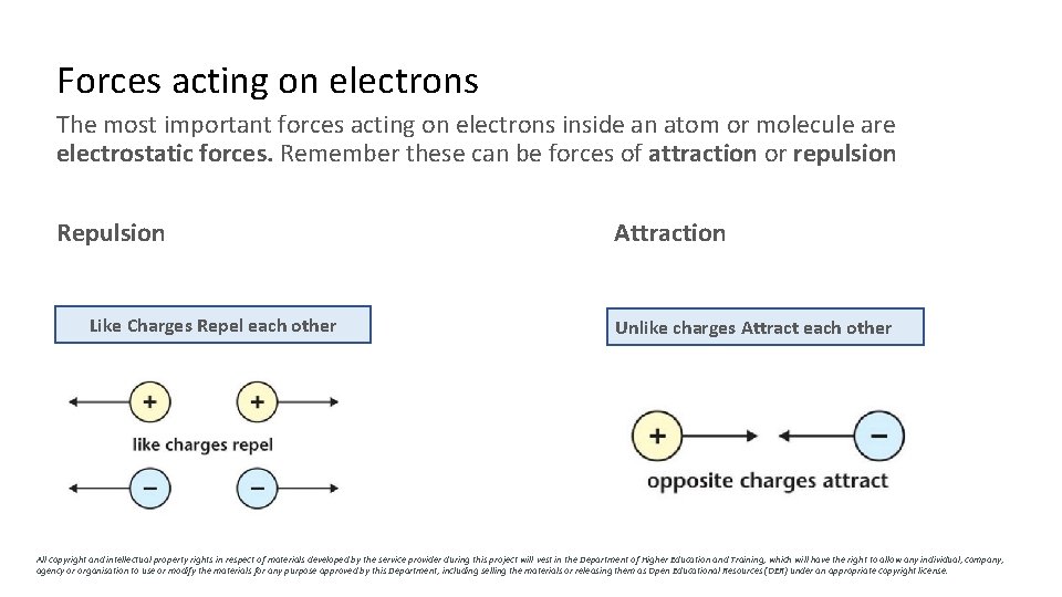 Electrical Principles Topic 1 Basic Atomic Theory Unit