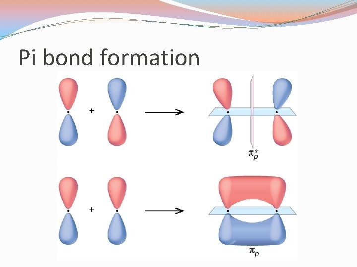 Orbital Bonding Theory Review Orbital 3 dimensional space