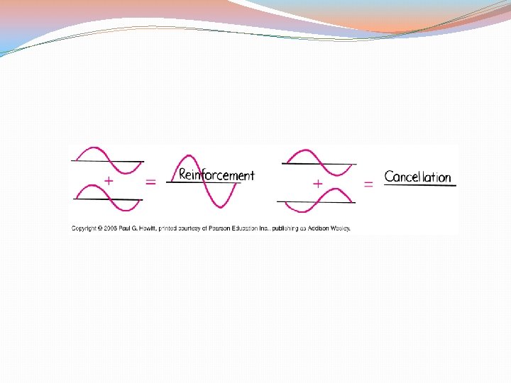 Orbital Bonding Theory Review Orbital 3 dimensional space
