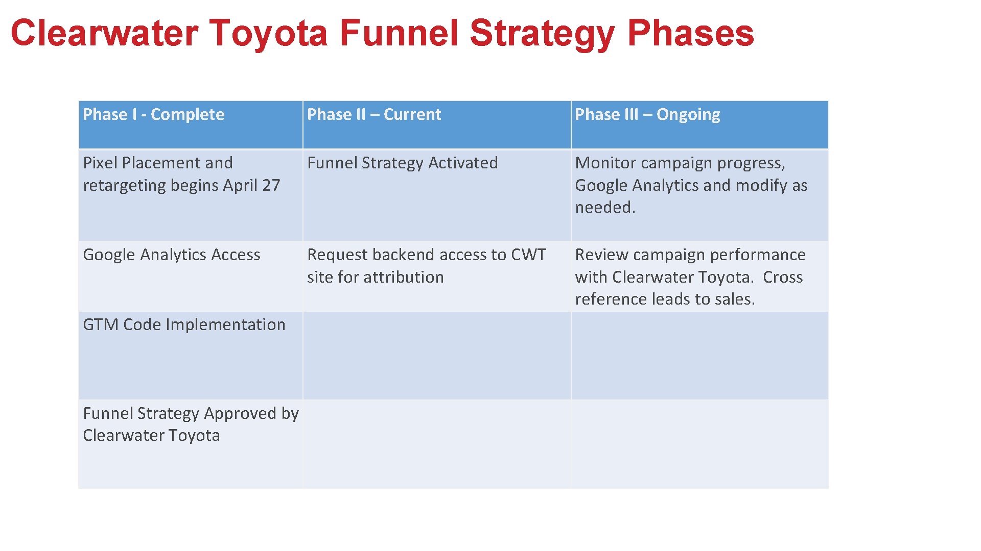 May Market Recap and Look Ahead Clearwater Toyota