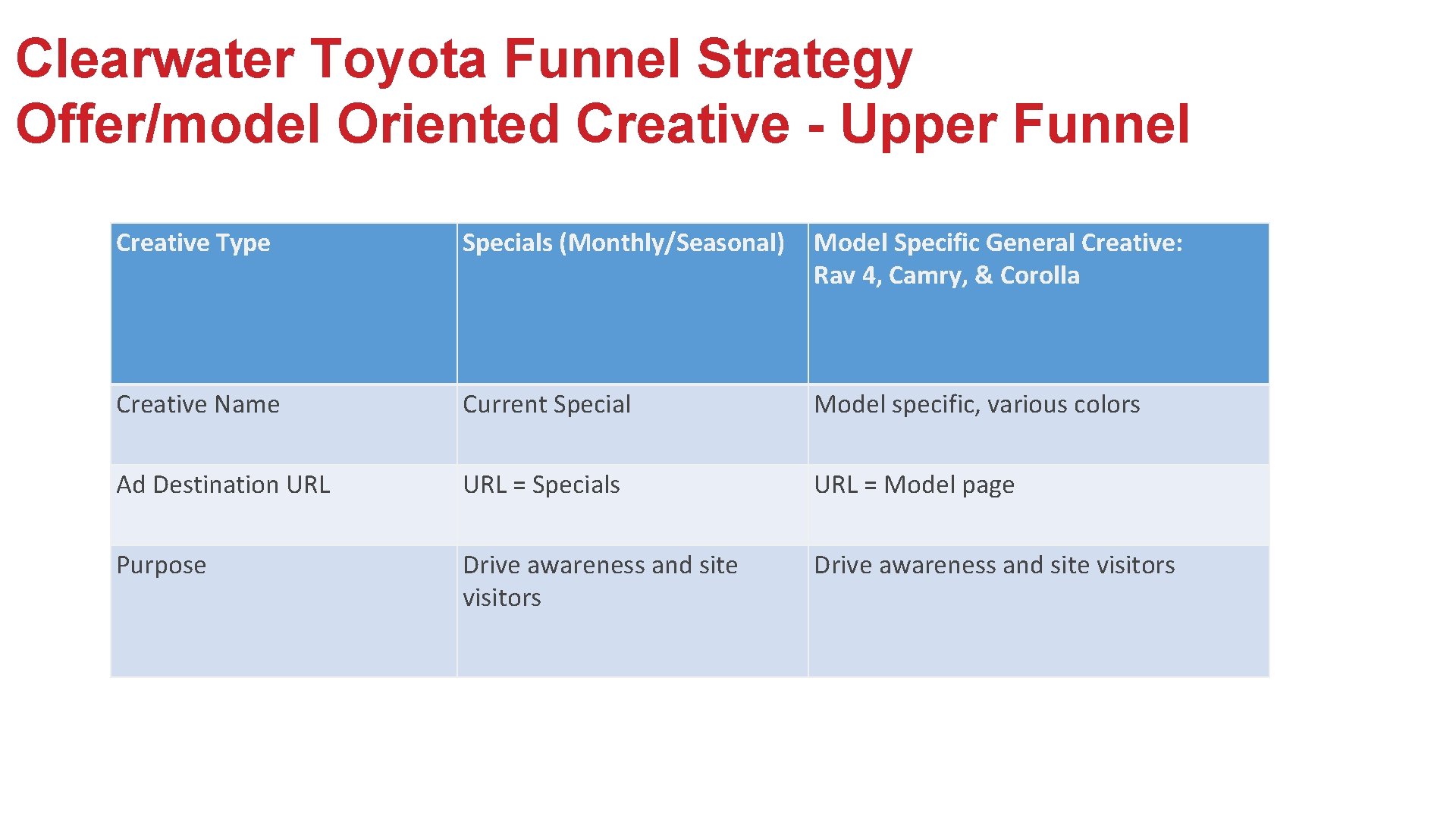 May Market Recap and Look Ahead Clearwater Toyota