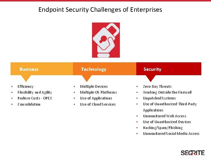 Comprehensive Endpoint Security EPS Solution for Enterprises GLOBAL