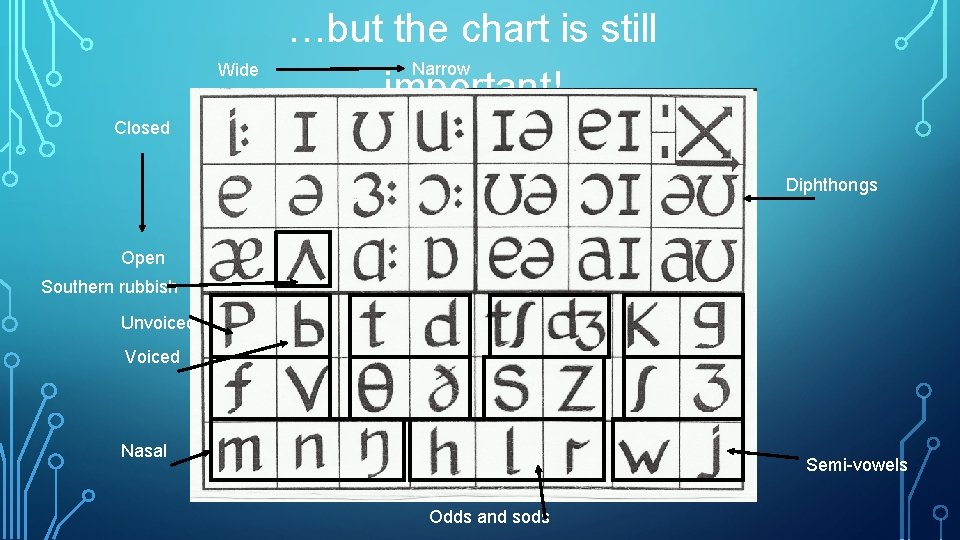 TEACHING PRONUNCIATION SIMON RICHARDSON A logical order Sounds