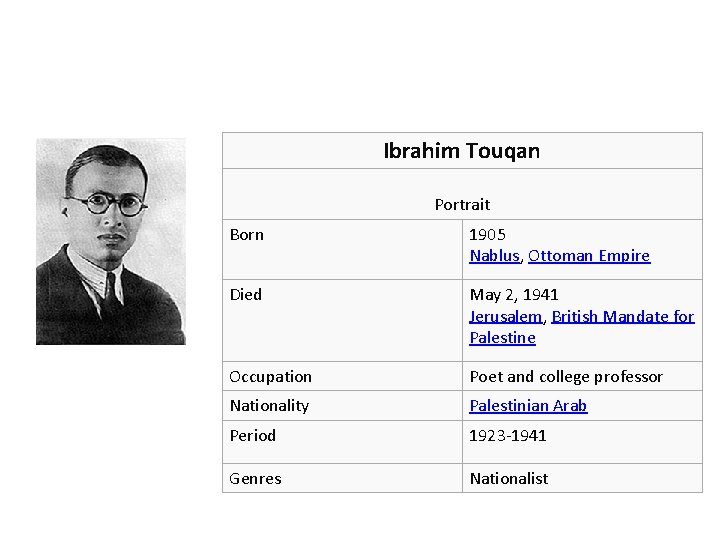 Ibrahim Touqan By Dina Shobaki Ibrahim Touqan Portrait