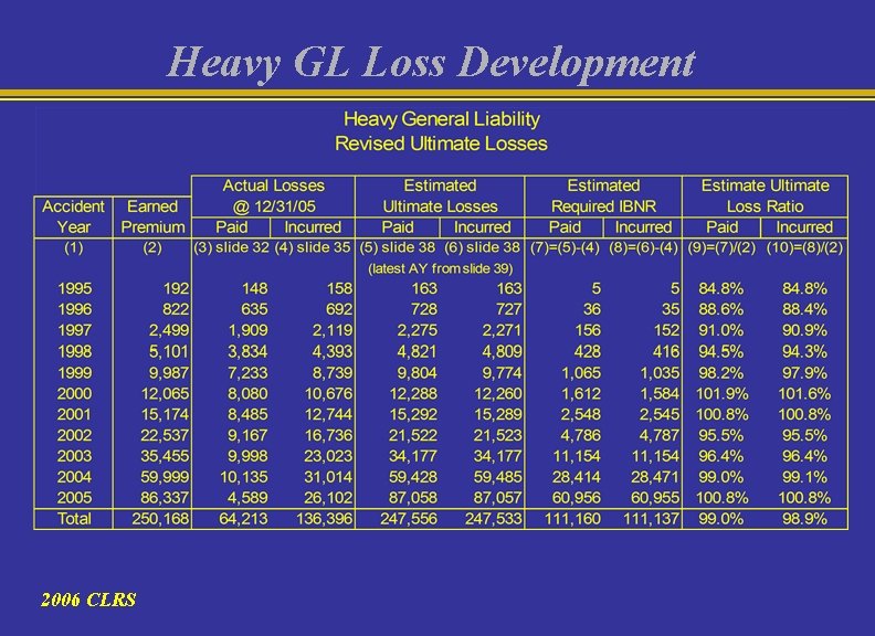 Intermediate Track III GL Case Study September 2006