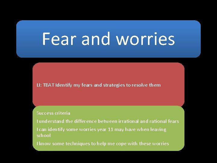 Fear and worries LI TBAT Identify my fears