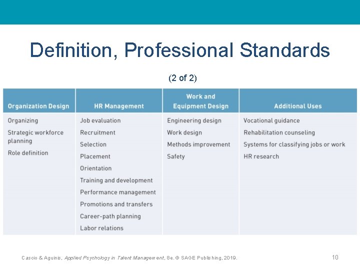 Chapter 9 Analyzing Jobs and Work Learning Goals