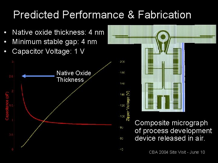 Fabrication of Single Crystal Silicon Nanosurfaces A Sprunt
