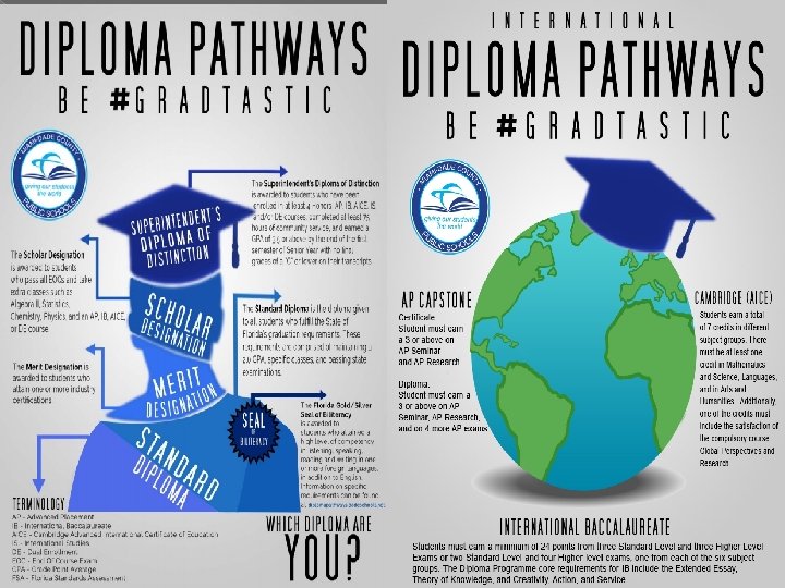 Dr Michael M Krop Senior High School CLASS