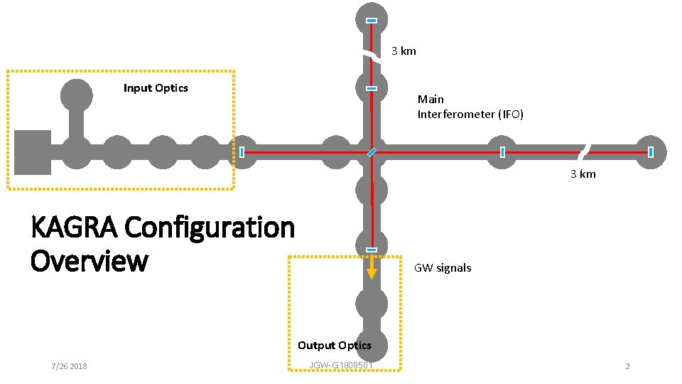 Input and Output Optics for Phase2 Operation Keiko