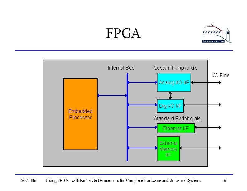 Using FPGAs with Embedded Processors for Complete Hardware