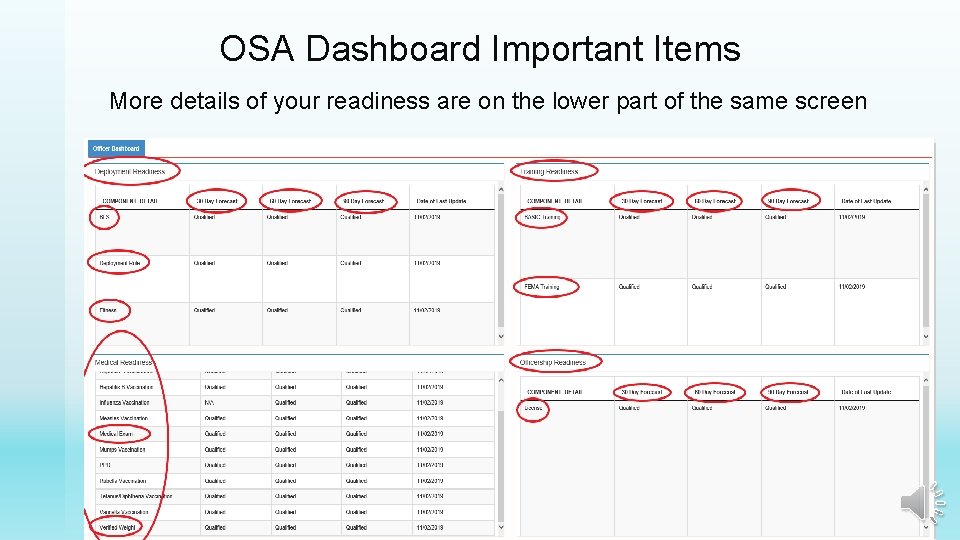 Officer Secure Area OSA Dashboard by CDR Inna