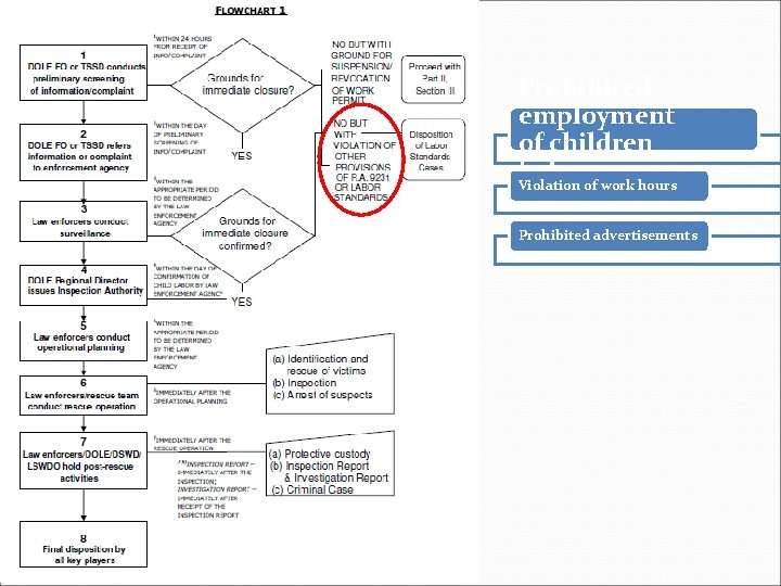 Responding to Information or Complaint on Child Labor